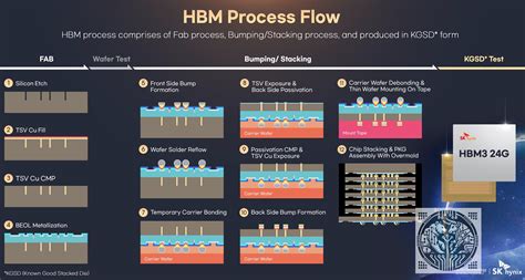 Memory Outlook Sk Hynix Vs Micron By Tech Fund