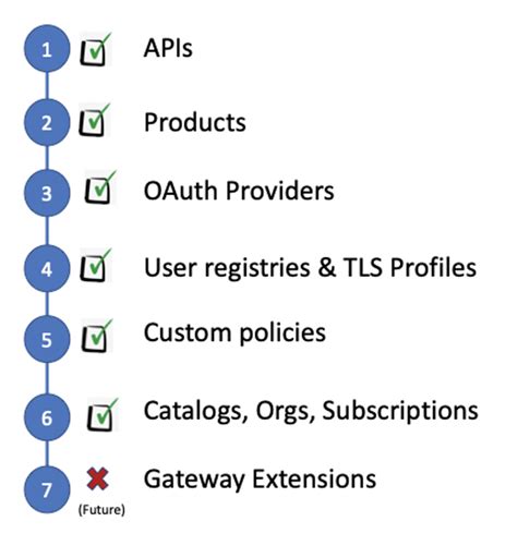 apic migration ibm integration corner
