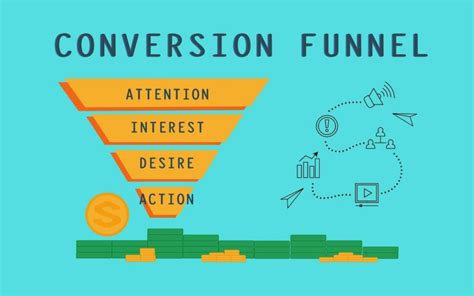 How MailChimp Can Create A Sales Funnel Ranking Articles
