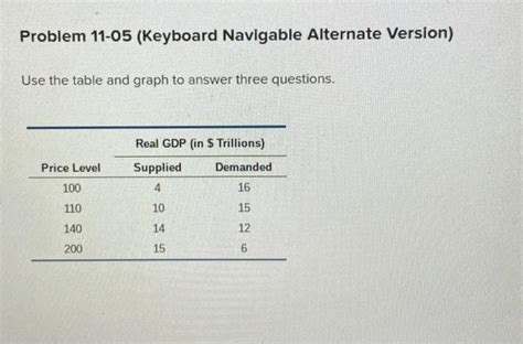 Solved Problem 11 05 Keyboard Navigable Alternate Version