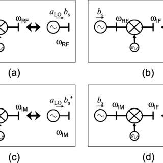 Equivalent Sources For RF And Image Mixers A RF Up B RF Down C Download Scientific