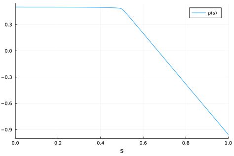 Julia Modelingtoolkit 2nd Order Differential Equation And Equivalent