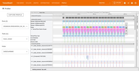 Tensorflow Profiler In Practice Optimizing Tensorflow Models On Amd