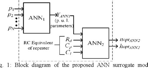 Figure 1 From An Artificial Neural Network Surrogate Model For Repeater Optimization In The