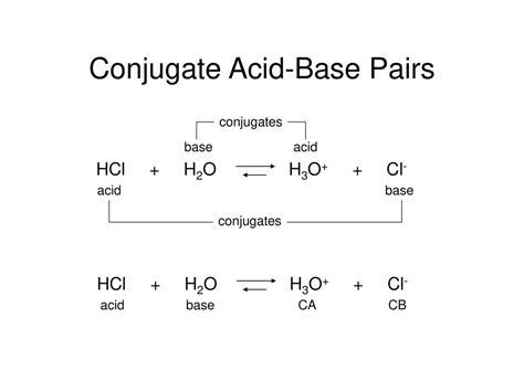 Conjugate Acid Base Pairs Ppt Download
