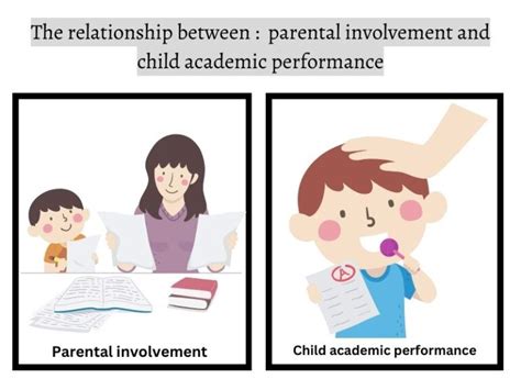 Common Examples Of Positive Negative And Zero Correlation In Real