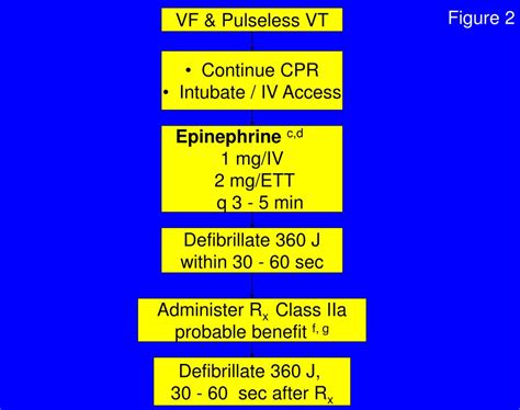 Ppt Acls Algorithms Powerpoint Presentation Free Download Id 298148