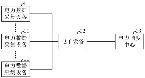 Power Load Prediction Method And Device And Equipment Eureka Patsnap