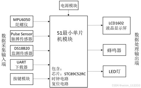 基于52单片机的智能手环设计与实现单片机做的手环生成一份缺点 Csdn博客