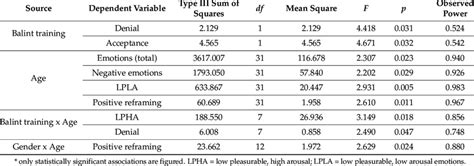 Multivariate Analysis Of Variance Manova Download Scientific Diagram