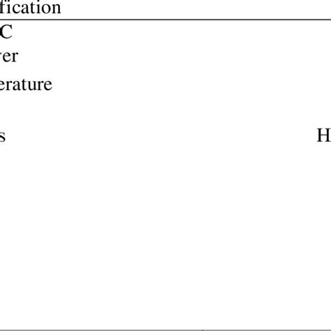 The Characteristics Of The Pemfcs80kw Download Scientific Diagram
