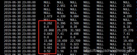 Hive底层文件存储类型parquethive Parquet Csdn博客