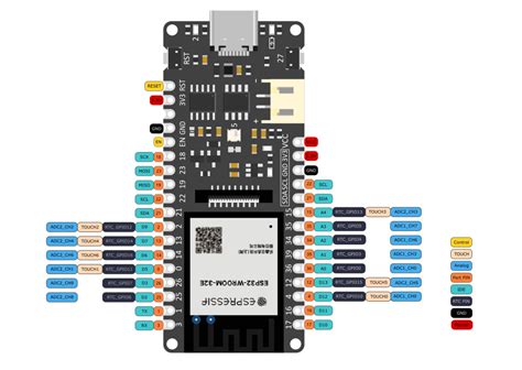 Dfrobot Firebeetle 2 Esp32 E Iot Microcontroller Supports Wi Fi