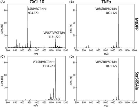 Maldi Tof Spectra Analysing The Processing Of Short Chemokine And Download Scientific Diagram Maldi Tof Spectra Analysing The Processing Of Short Chemokine And Download Scientific Diagram