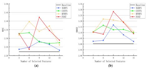 A Data Feature Extraction Method Based On The Notears Causal Inference Algorithm