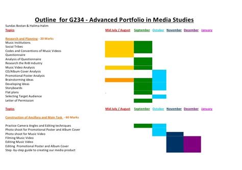 Gantt Chart Outline Ponasa