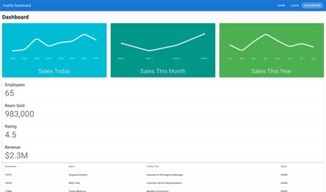 Vuemastery Beautify With Vuetify Part 1 Vue Coursehunters Community Beta