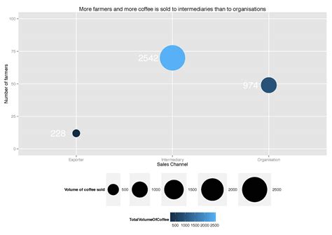 R Add Units To Geomtext Label Stack Overflow