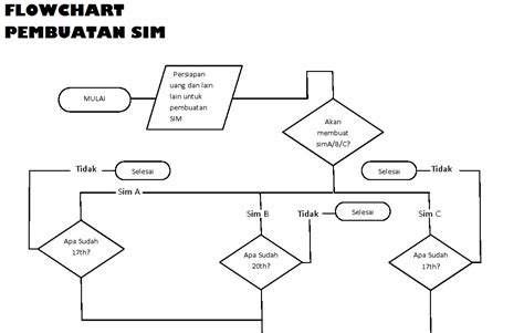 Contoh Flowchart Looping Dalam Kehidupan Sehari Hari Imagesee Contoh Flowchart Looping Dalam Kehidupan Sehari Hari Imagesee