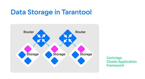 Storing Graphs In Nosql Databases Myth Or Reality By Tarantool Medium