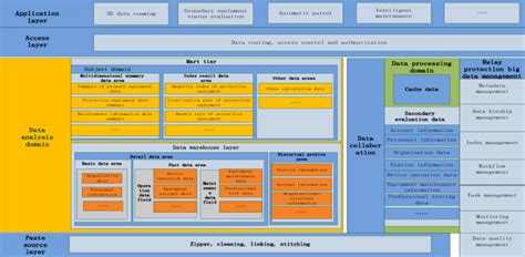 Architecture Of Secondary Digital Twin System Download Scientific Diagram