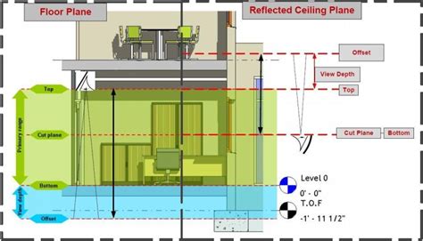 Revit Bim Aec Digitalconstruction Bimcoordination Revittips… Mohammed Rahim