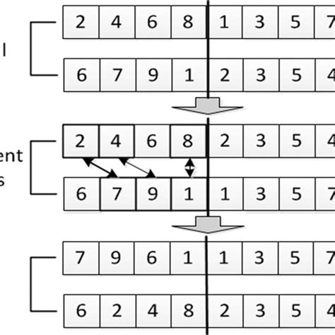 Single Point Sequential Crossover Operator Download Scientific Diagram