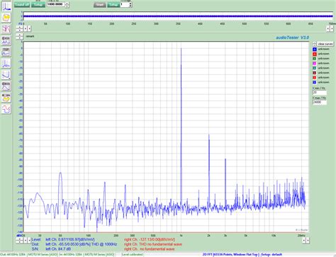 Onkyo Audio Spectrum Analyzer