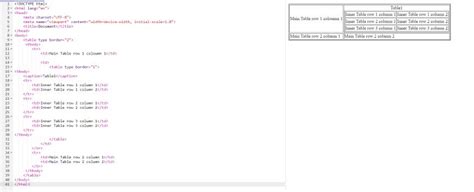 Himanshu Mallick On Linkedin I Have Done My 7th Project By Using Html 👨‍💻 👨‍💻 Thankyou Rohit Negi