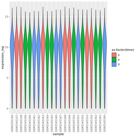 Introduction To Data Analysis With R And Bioconductor データの可視化