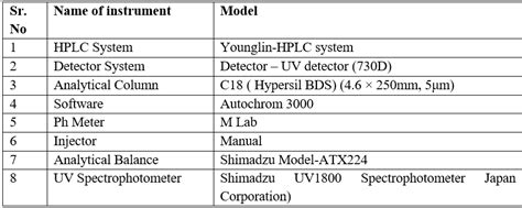 Bioanalytical Method Development And Validation For The Simultaneous Estimation Of Remogliflozin