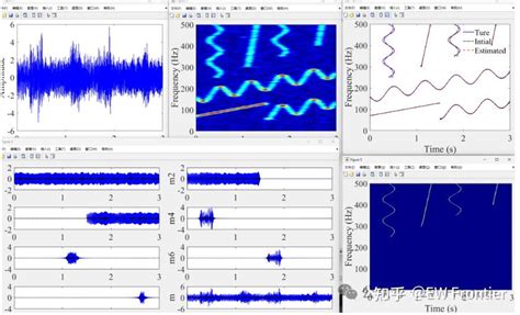 时频分析变分广义非线性模态分解算法及其应用附MATLAB代码 知乎