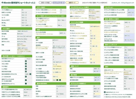 Blender Blenderチートシート・基本操作ショートカット一覧表（日本語）3 2 業界互換キーマップ Road To 3dcg
