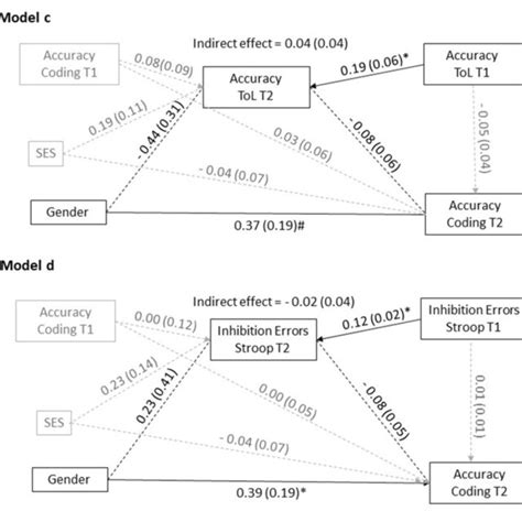 Lesson Course Download Scientific Diagram