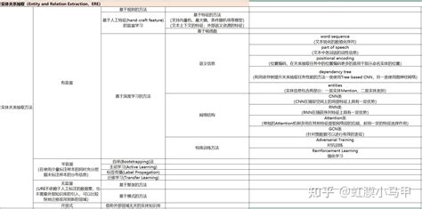 Nlp 关系抽取 — 概念、入门、论文、总结 知乎