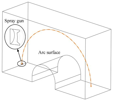 Dynamic Numerical Simulation Of Curved Surface Coating Trajectory Based