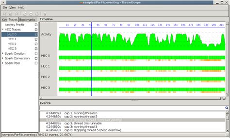 Threadscope Haskellwiki