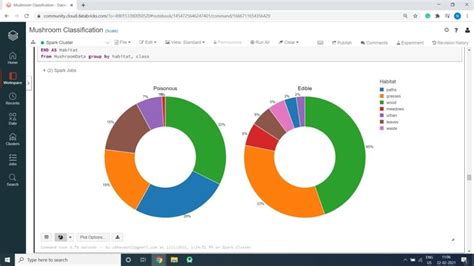 Machine Learning Project On Mushroom Classification Whether Its Edible Or Poisonous Part 1