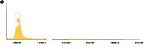 cve 2024 45519 exploits and severity feedly