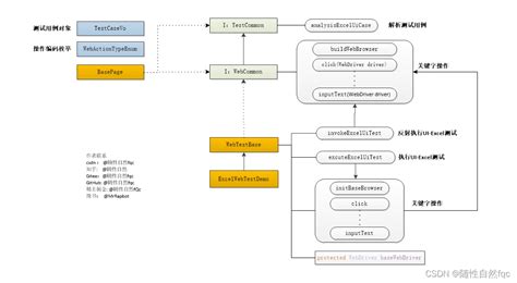 一种很轻松的excel关键字方式进行网页web自动化测试(javaseleniumtestngexcel)excel驱动的web自动化 一种很轻松的excel关键字方式进行网页web自动化测试(javaseleniumtestngexcel)excel驱动的web自动化