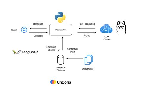 How To Chat With Your Pdf Using Python And Llama2 By Woyera Medium