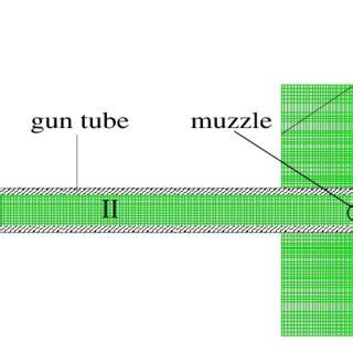 Schematic Diagram Of Computational Domain Grid Download Scientific Diagram