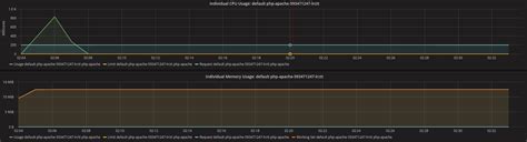 Kuberenetes Pod Metrics Not Available To Hpa · Issue 9812 · Rancherrancher · Github