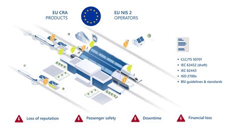 Cyber Security Railway Technology I Itk Engineering