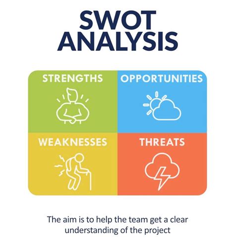 Evaluate New Projects With The Swot Analysis To Improve Your Understanding Of The Project And