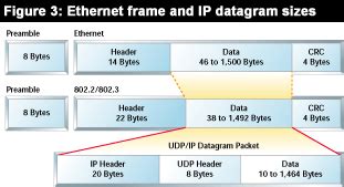 Difference Between Ethernet Frame And Ip Packet Infoupdate Org