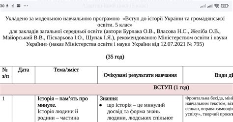 Календарно тематичне планування ВСТУП ДО ІСТОРІЇ УКРАЇНИ ТА ГРОМАДЯНСЬКОЇ ОСВІТИ 5 клас КТП