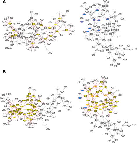 The Results Of Mincut And Min Sds On The Graph Of Complex 1ahw Tp Red