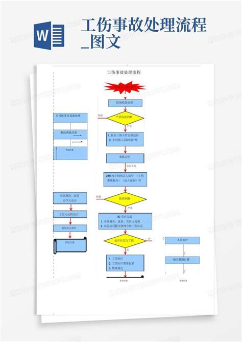 工伤事故处理流程 图文Word模板下载 编号layoxapz 熊猫办公