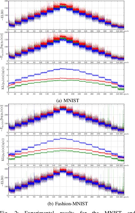 Hyperparameter Auto Tuning In Self Supervised Robotic Learning Paper And Code